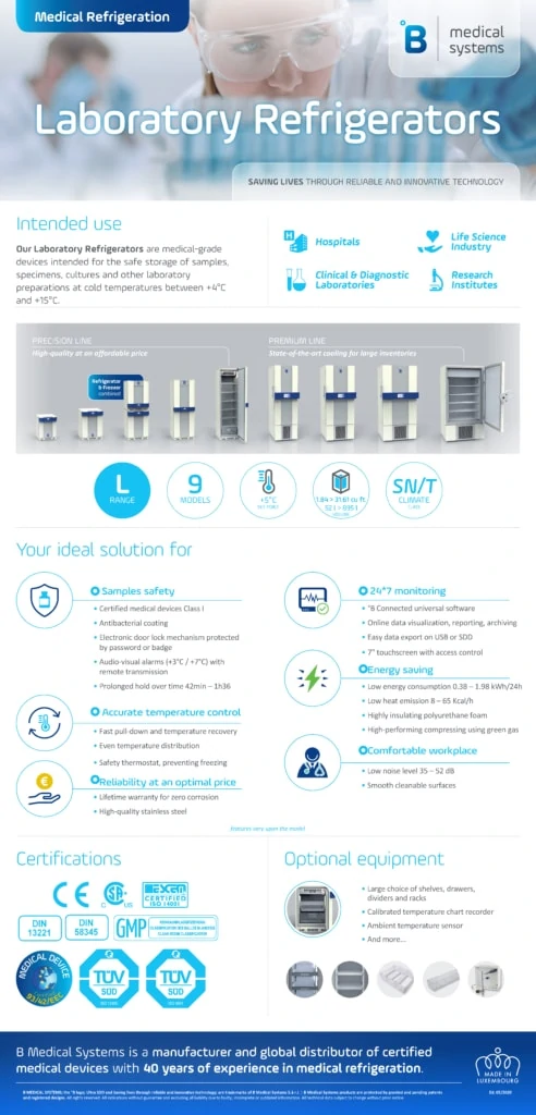 Laboratory Refrigerators Infographic - B Medical Systems
