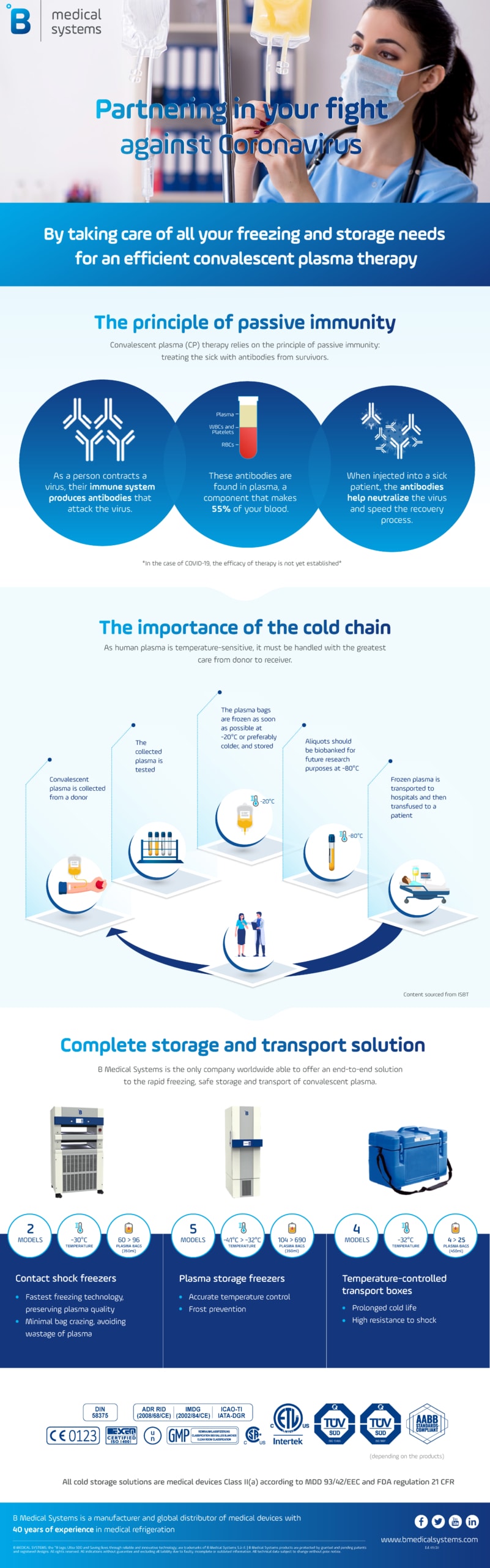 Convalescent Plasma Therapy - B Medical Systems