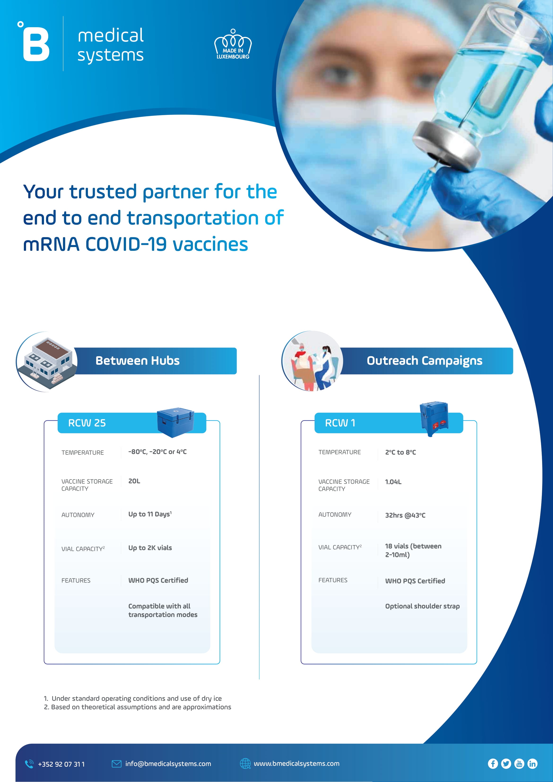 COVID-19 vaccine Transportation - B Medical Systems
