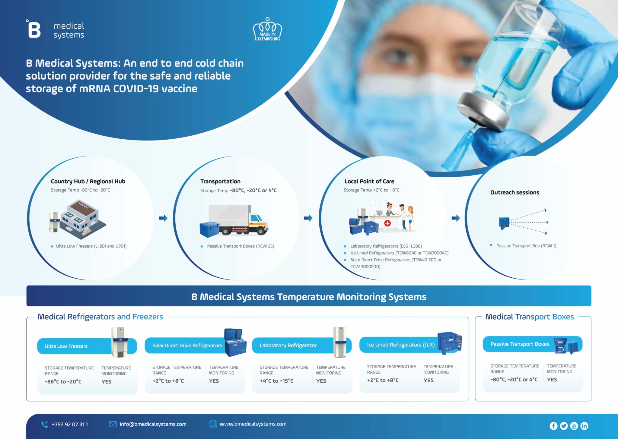 COVID-19 vaccine storage and transportation - B Medical Systems