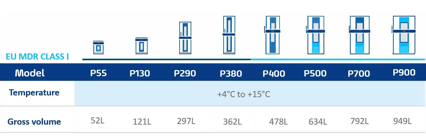 Get Your New Lab Started Right - B Medical Systems