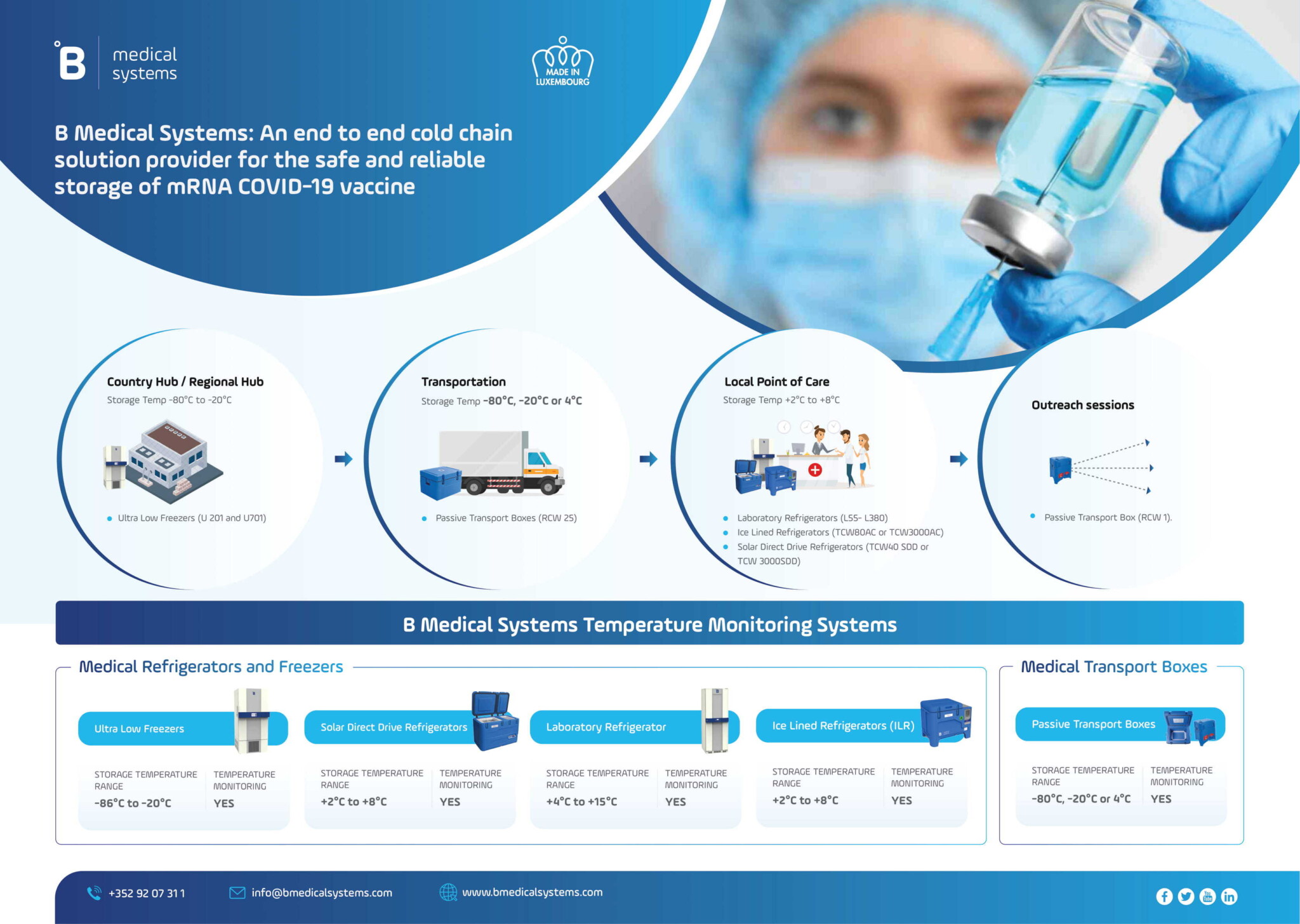COVID-19 vaccine storage and transportation | B Medical Systems (ES)